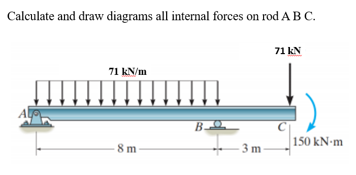 Solved Calculate and draw diagrams all internal forces on | Chegg.com