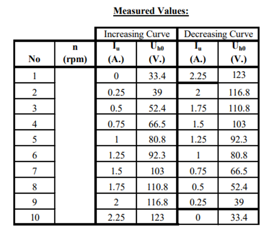 Solved Electrical Machinery Experiment No | Chegg.com
