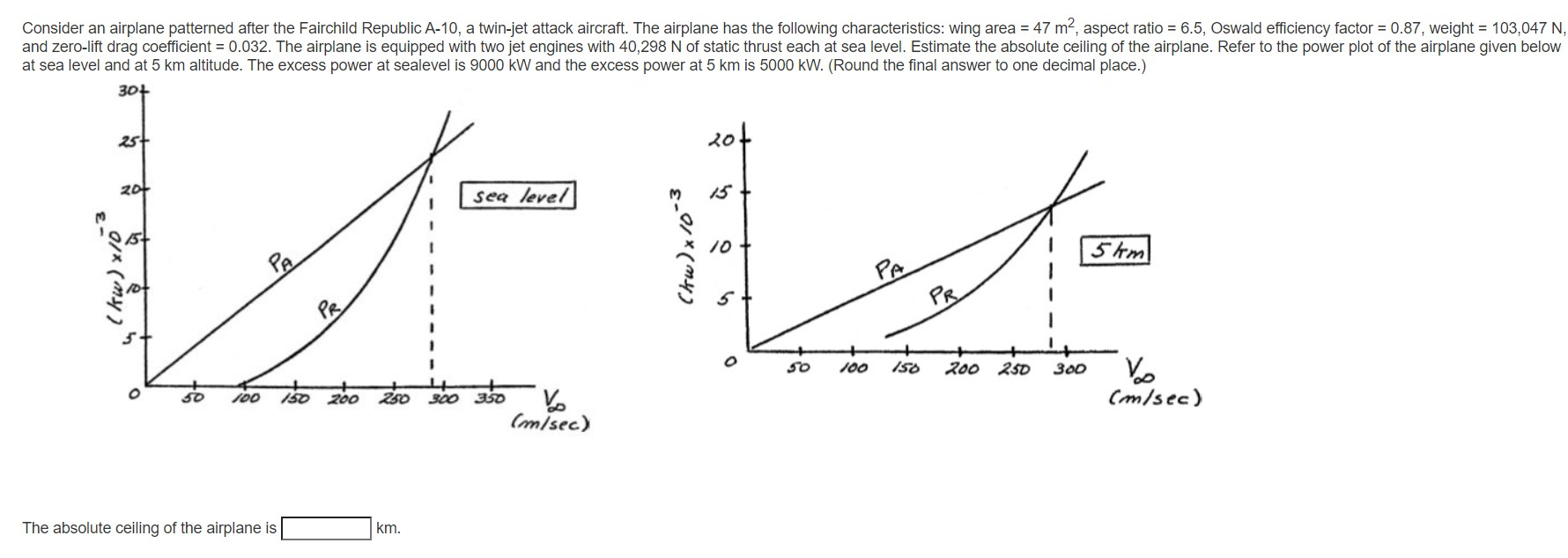 Solved Consider an airplane patterned after the Fairchild | Chegg.com