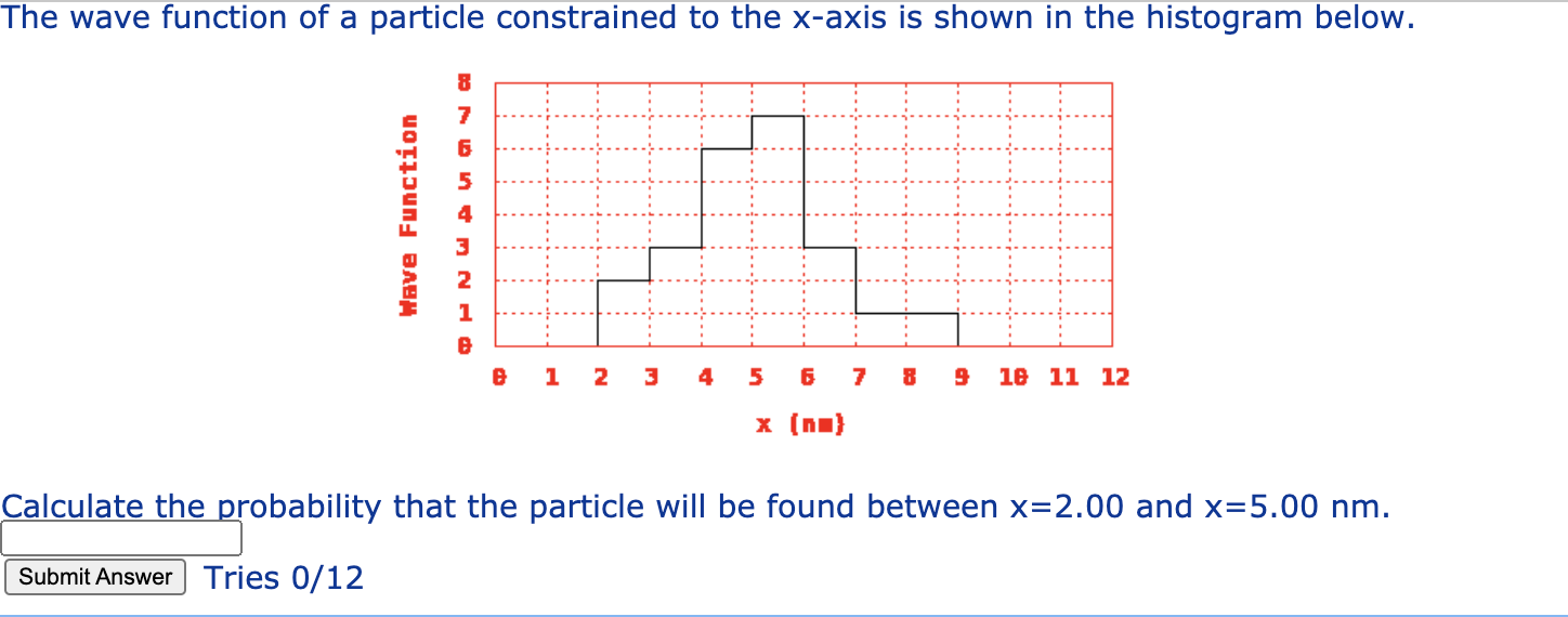 Solved The wave function of a particle constrained to the | Chegg.com