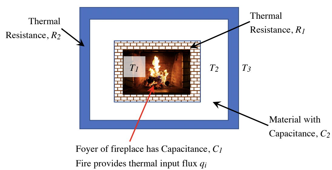 Solved A food burning fireplace is shown in Figure. The | Chegg.com