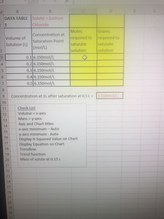 Solved DATA TABLE Solute:Sodium Chloride Moles required to | Chegg.com