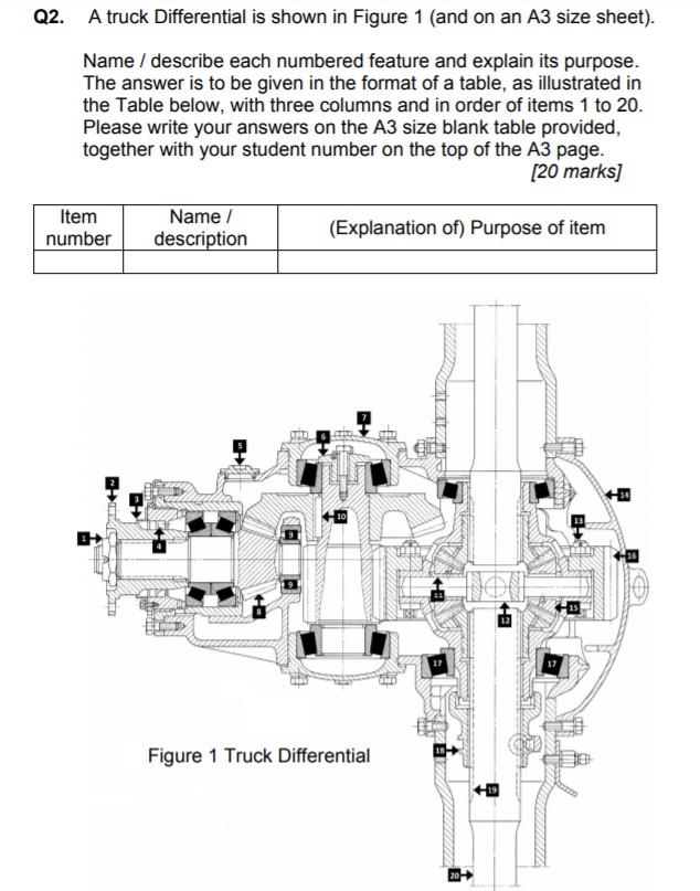 Solved A truck Differential is shown in Figure 1 (and on an | Chegg.com
