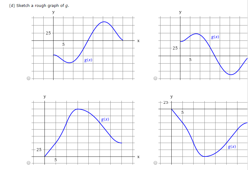 Solved Let gx)f(t) dt, where f is the function whose graph | Chegg.com