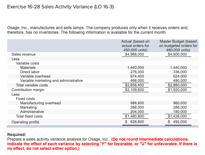 Solved Exercise 16-28 Sales Activity Variance (LO 16-3) | Chegg.com