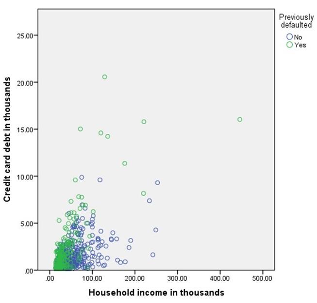 Solved Examine the following scatterplot. 1. Interpret the | Chegg.com