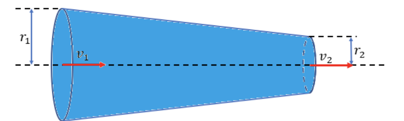 Solved A horizontal pipe of circular cross section and | Chegg.com