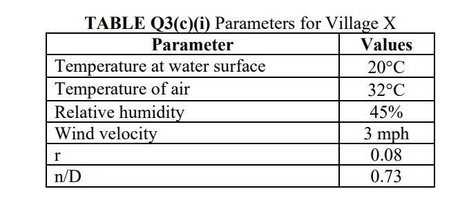 Solved (c) Penman method is selected in analysing | Chegg.com
