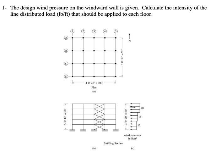Solved 1- The design wind pressure on the windward wall is | Chegg.com