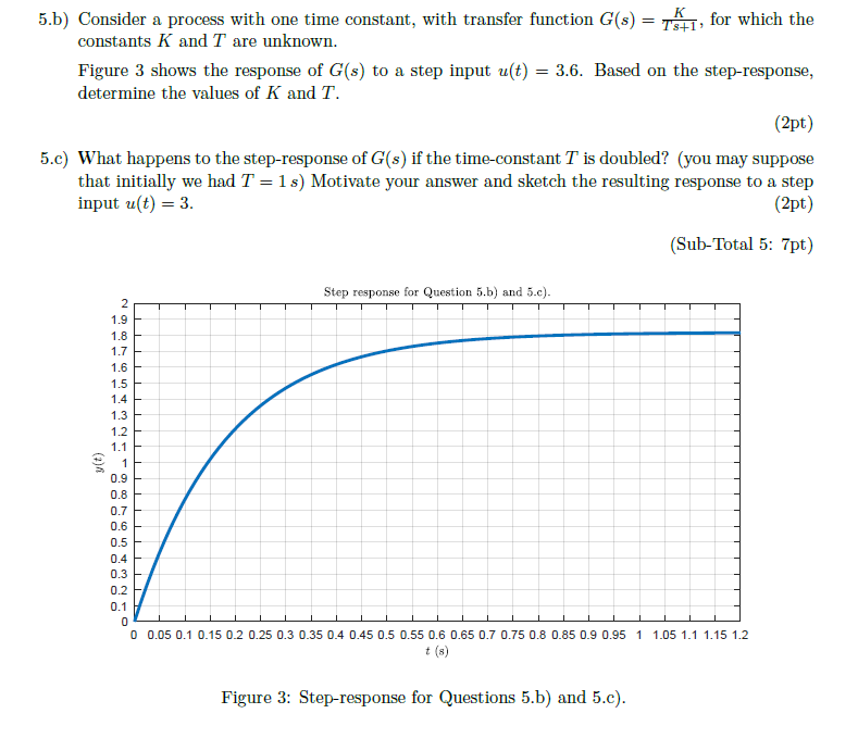 Solved 5.b) Consider a process with one time constant, with | Chegg.com