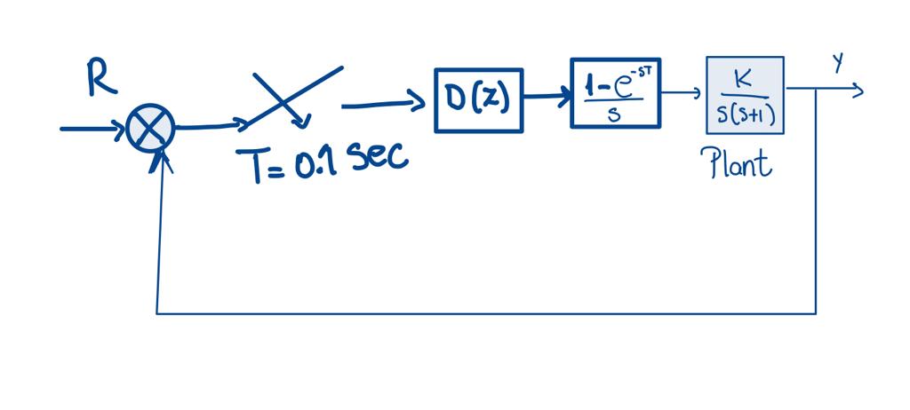 Solved If K2 And T Variable Determine The Maximum Sampling 4159