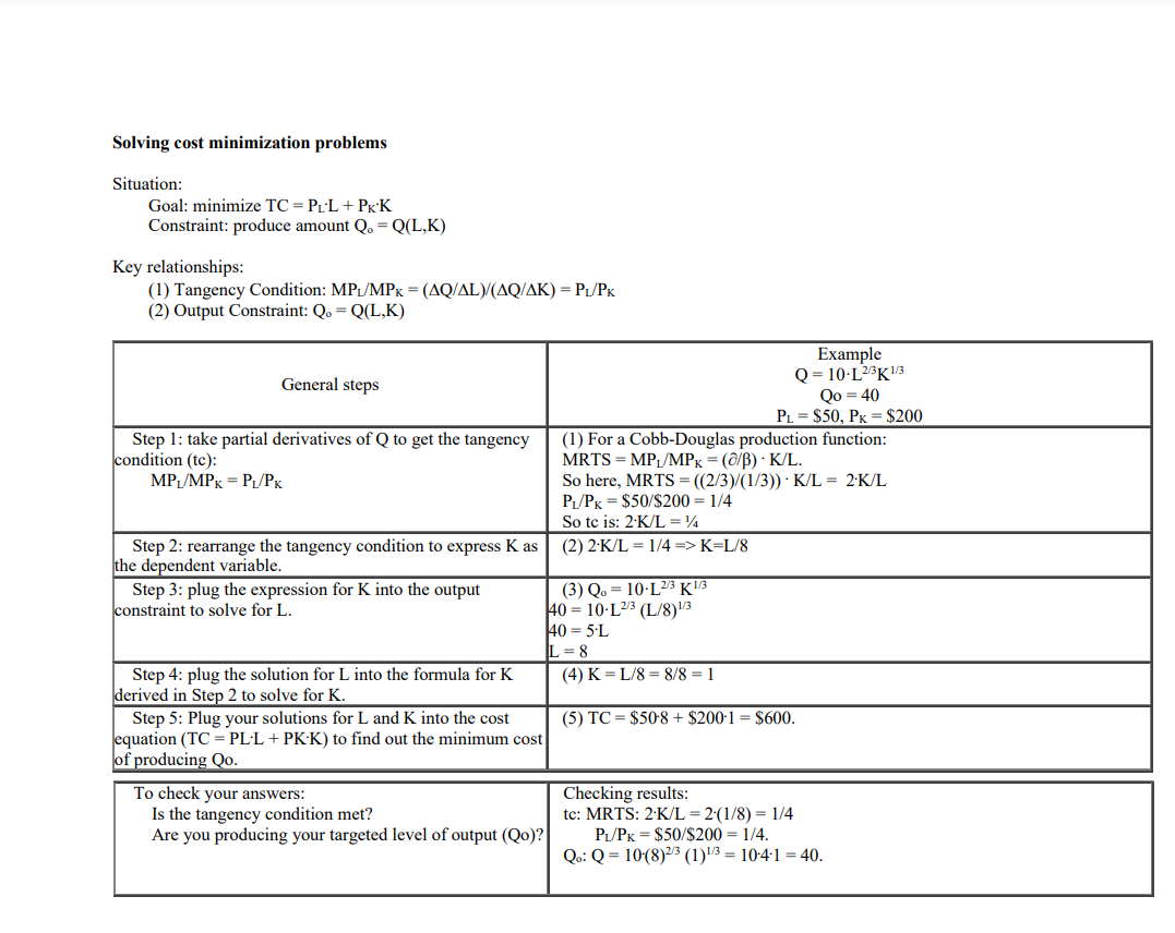 Solved Solving cost minimization problems Situation: Goal: | Chegg.com