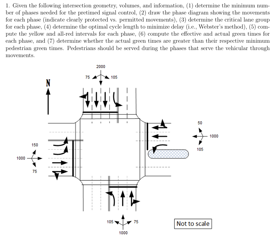 Solved 1. ﻿Given the following intersection geometry, | Chegg.com