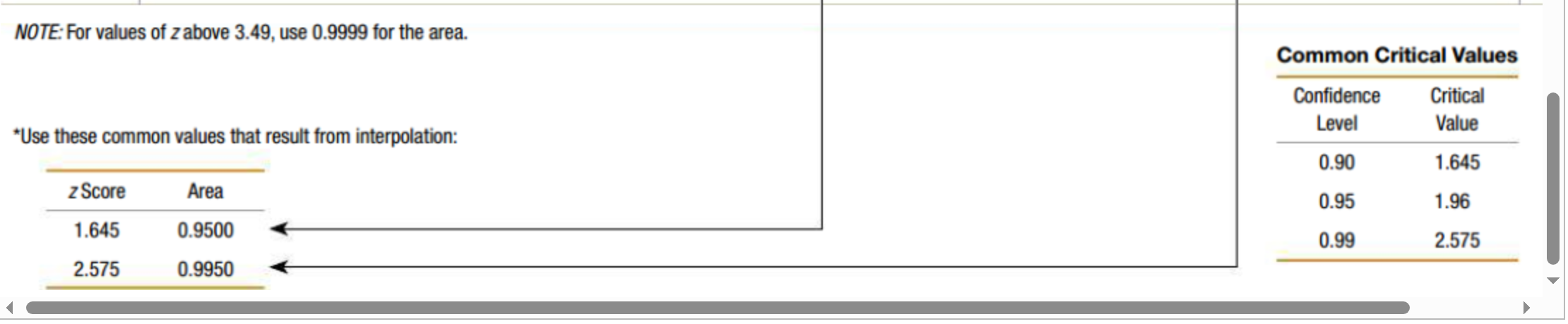 Solved Use the sample data and confidence level given below | Chegg.com