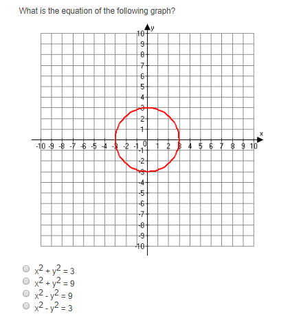 Solved What is the equation of the following graph? "க மம் - | Chegg.com