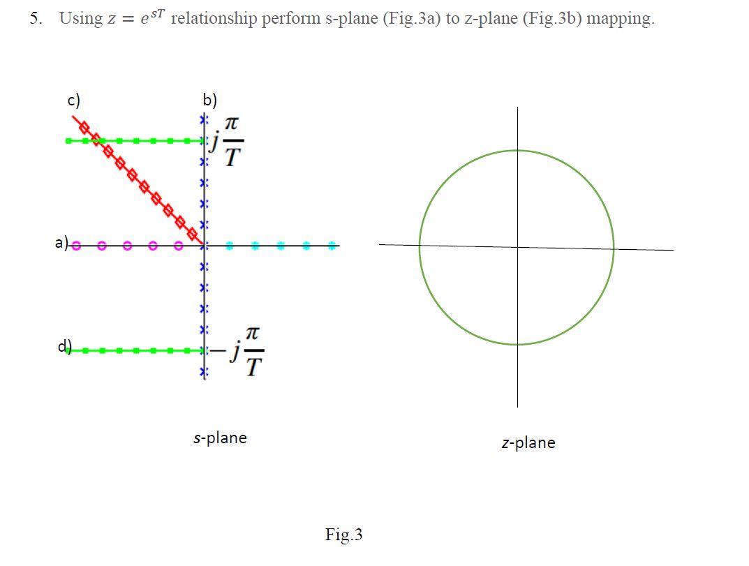 Solved 5. Using z = est relationship perform s-plane (Fig. | Chegg.com