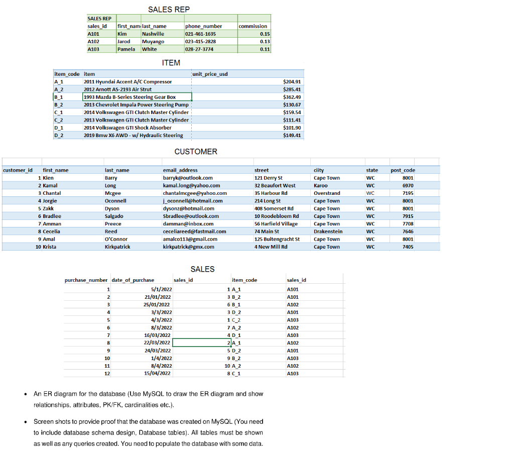 Solved SALES REP ITEM CUSTOMER - An ER diagram for the | Chegg.com