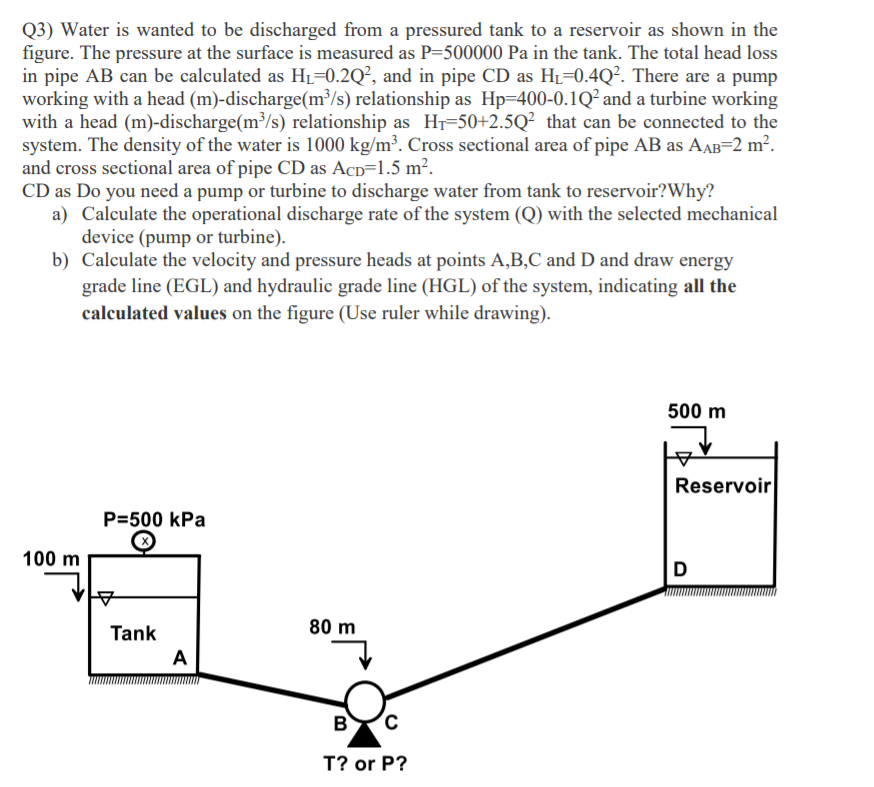 Solved (3) Water is wanted to be discharged from a pressured | Chegg.com