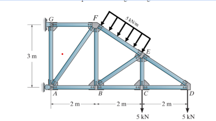 Solved Solve for the internal uniaxial forces for each | Chegg.com