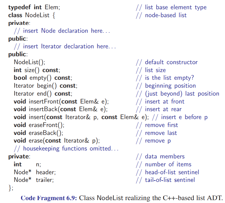 Solved The NodeList implementation given in Code Fragments | Chegg.com
