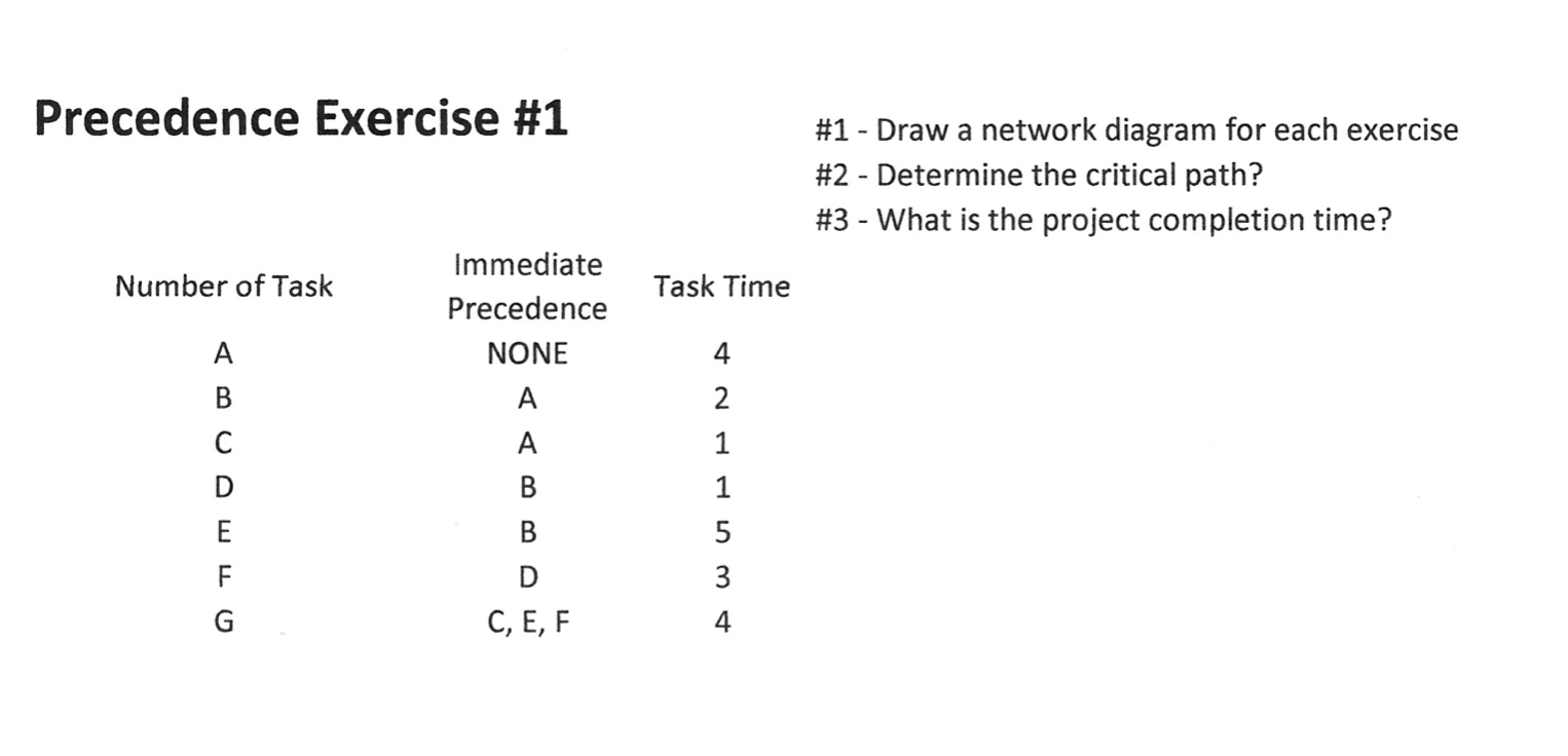 Solved Precedence Exercise #1 #1 - Draw a network diagram | Chegg.com