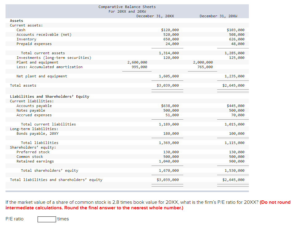 Solved Given is the Income Statement for the year ended | Chegg.com