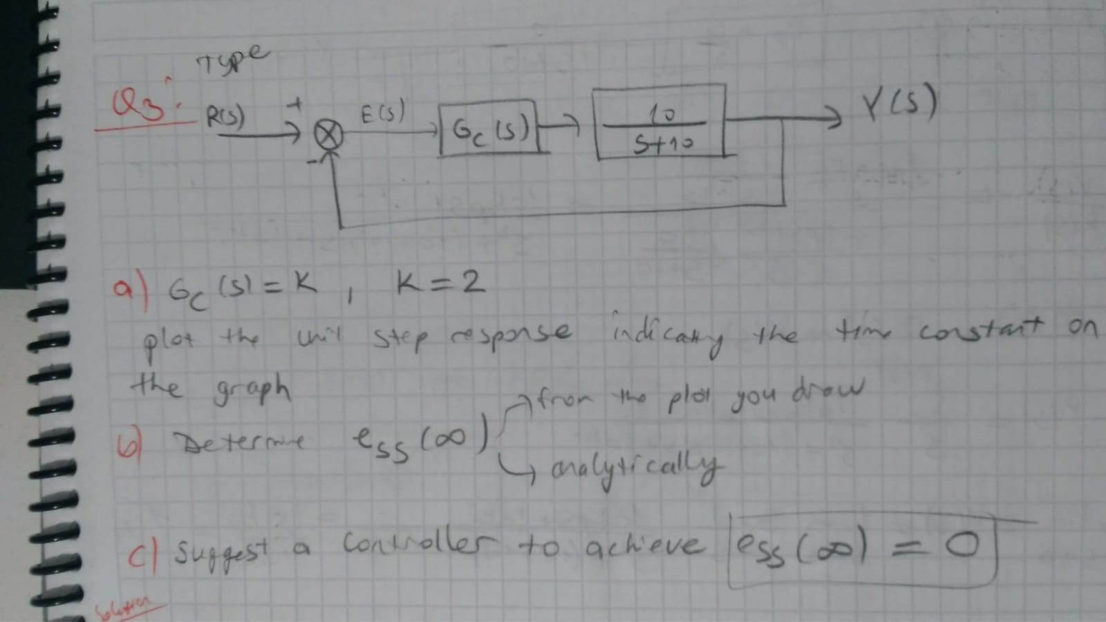 Solved FFF Type constant on a) G (sl=k , K=2 plot the unit | Chegg.com