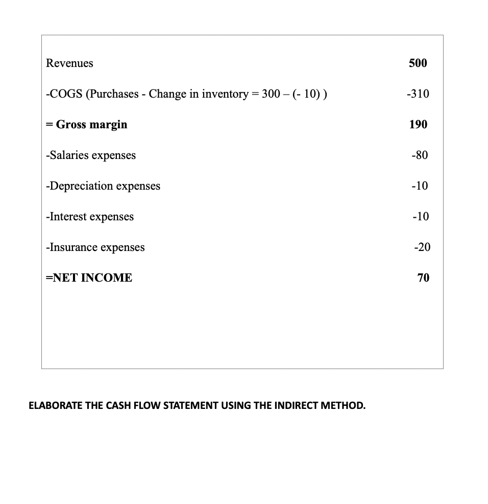 CASH FLOW EXERCISE Balance sheet, income statement | Chegg.com