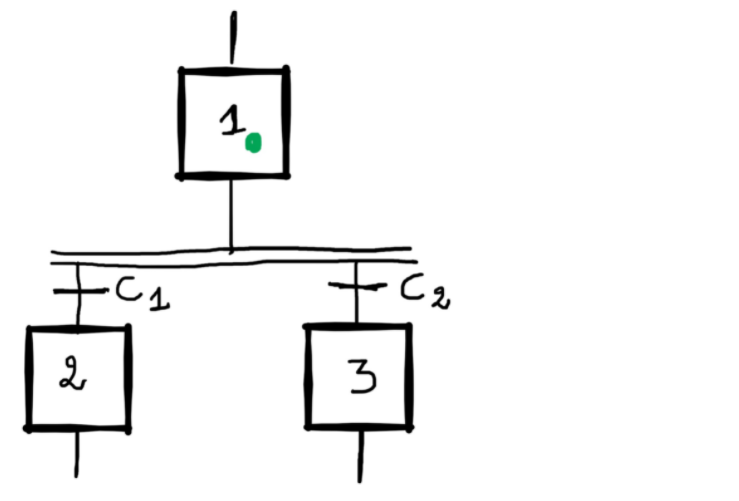 Solved Q1 For the GRAFCET below: if the Y1 output happens to | Chegg.com