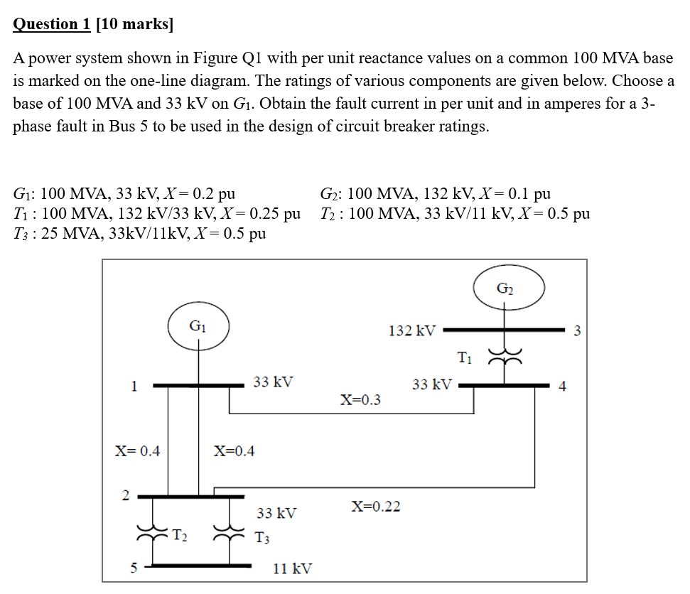 Solved A power system shown in Figure Q1 ﻿with per unit | Chegg.com