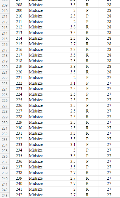 Solved rating for highway driving in terms of miles per | Chegg.com