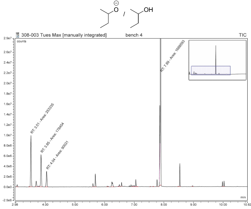 Solved HELP, due this evening!1. ﻿How did the structure of | Chegg.com