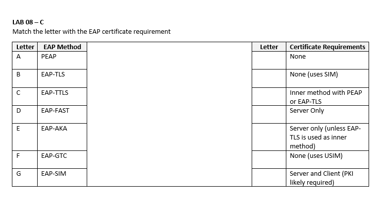 Solved LAB 08-C Match the letter with the EAP certificate | Chegg.com