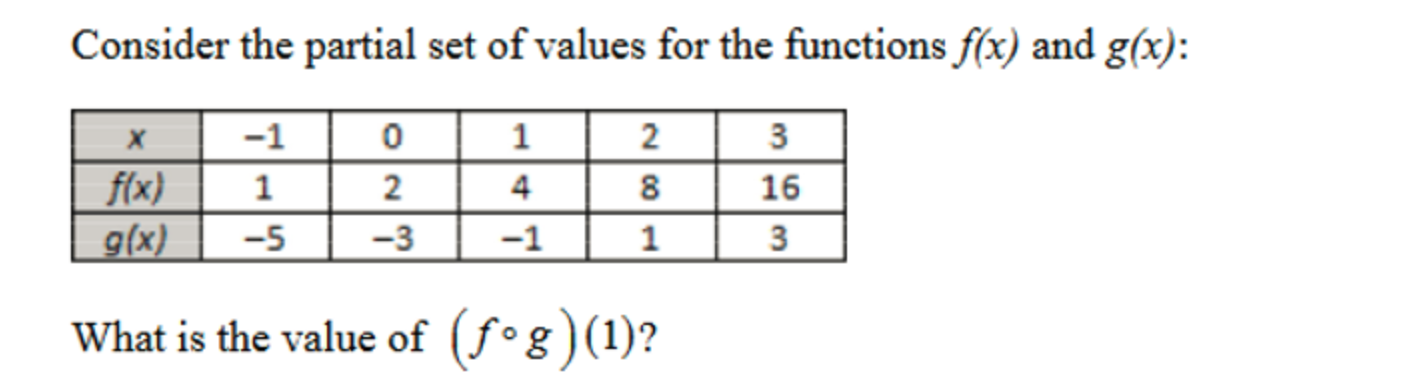 Solved Consider the partial set of values for the functions | Chegg.com