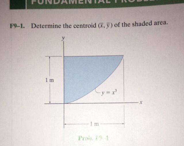 Solved Determine the centroid (x, y) of the shaded area. | Chegg.com