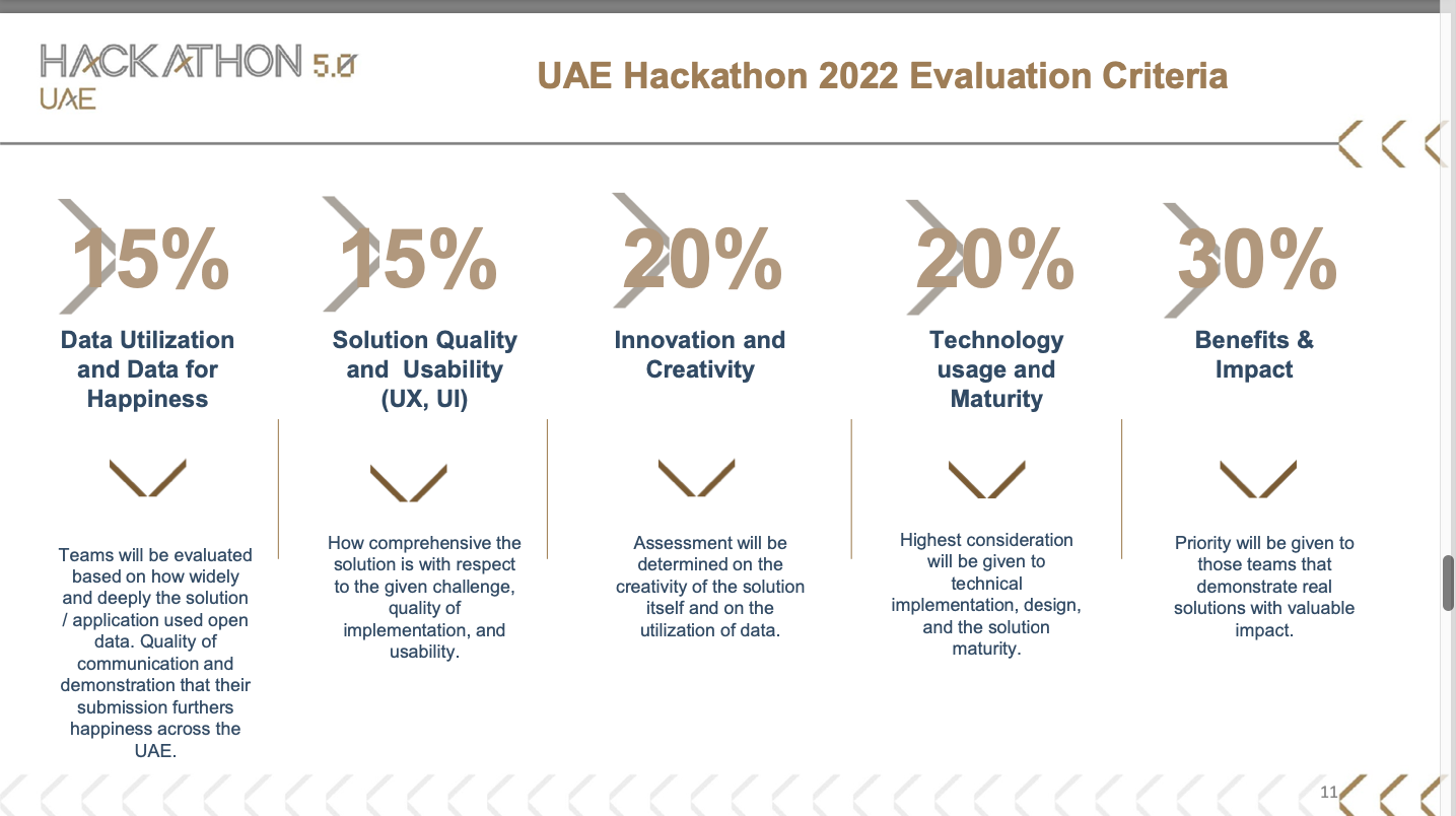 Solved you will research the UAE national innovation | Chegg.com