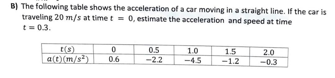 Solved B) The following table shows the acceleration of a | Chegg.com