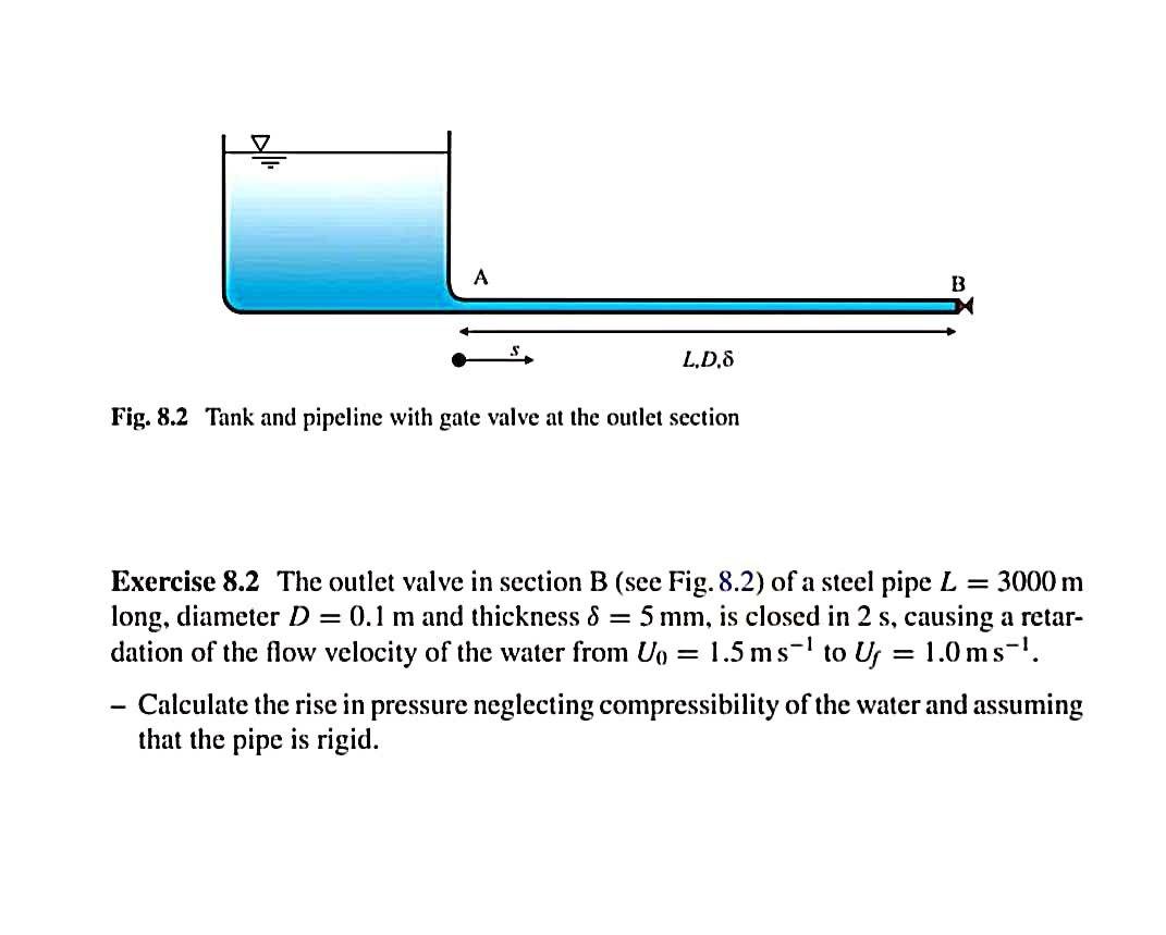 Solved A B L.D.8 Fig. 8.2 Tank and pipeline with gate valve | Chegg.com