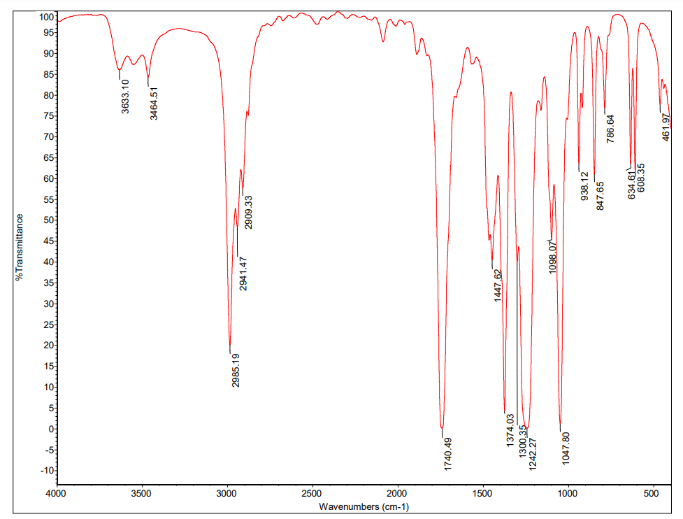Solved Could you please help to identify the characteristic | Chegg.com