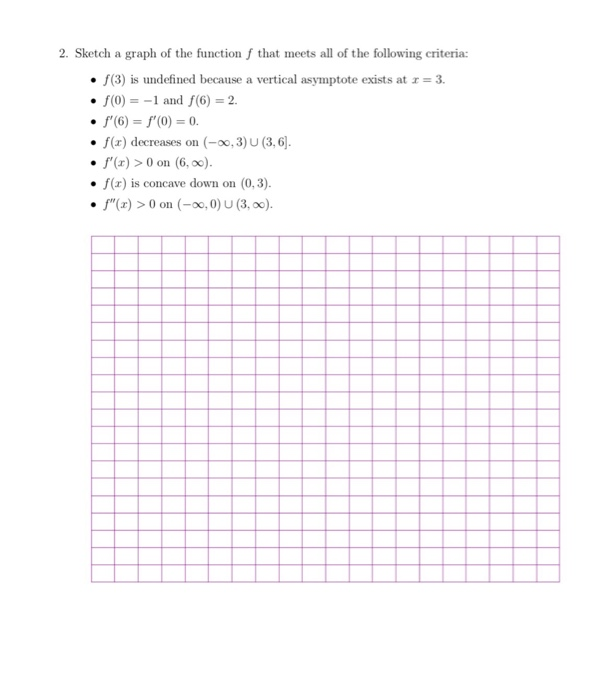 Solved 2. Sketch a graph of the function f that meets all of | Chegg.com