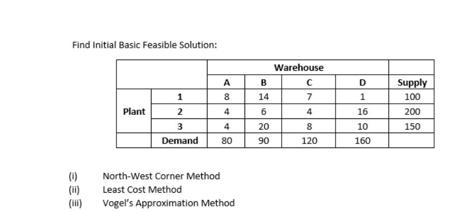 Solved Find Initial Basic Feasible Solution: (i) North-West | Chegg.com
