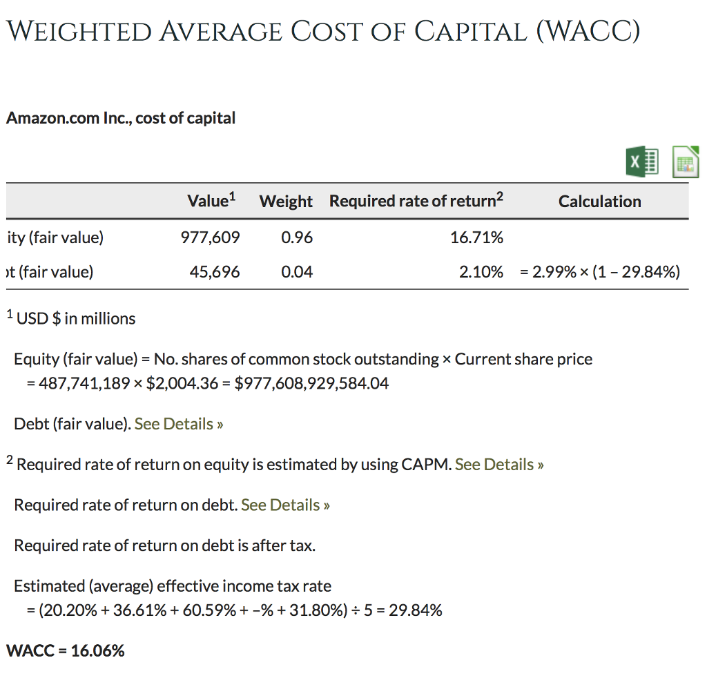 Solved Can someone please help explain this WACC in words. | Chegg.com