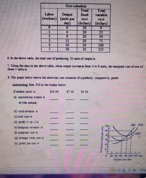 Solved Cost schedule Total Total Labor Output fixed variable | Chegg.com
