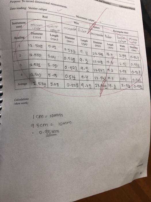 DATA TABLE 4 Purpose: To compare and accepted density | Chegg.com