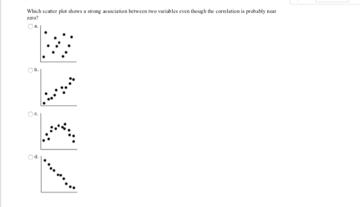 Solved Which seatter plot shows a strong association between | Chegg.com