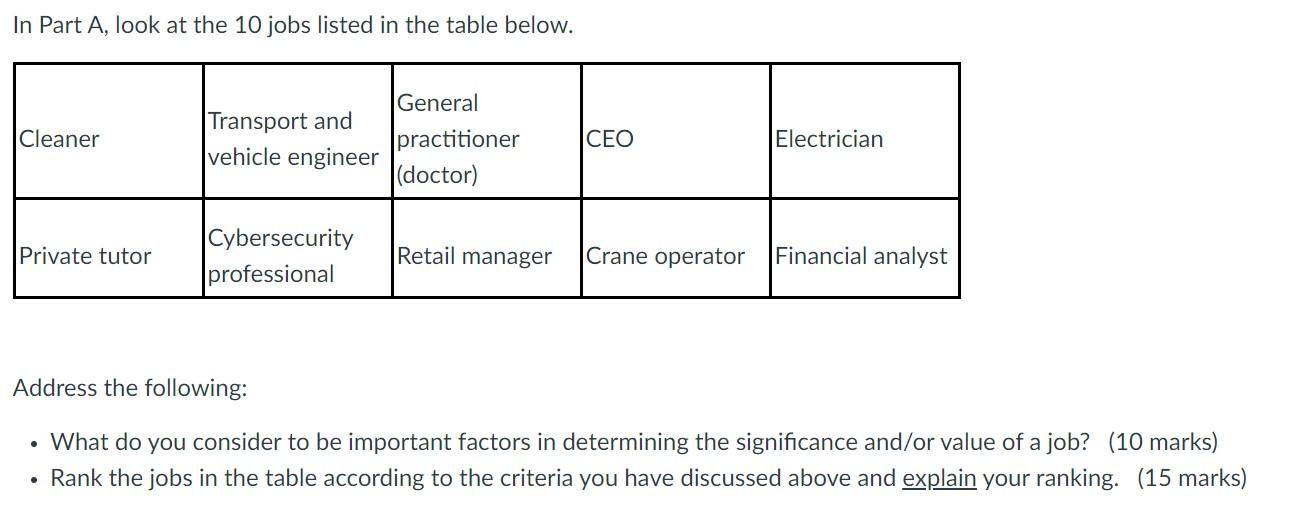 Solved In Part A, look at the 10 jobs listed in the table | Chegg.com