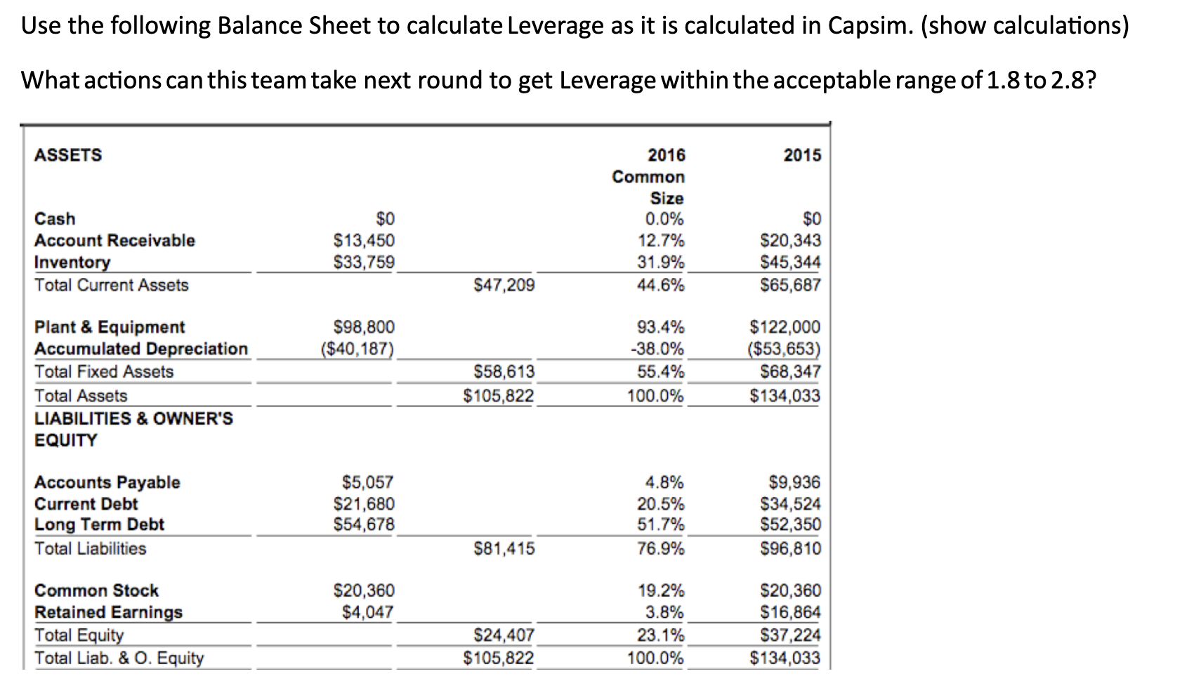 Use the following Balance Sheet to calculate Leverage | Chegg.com