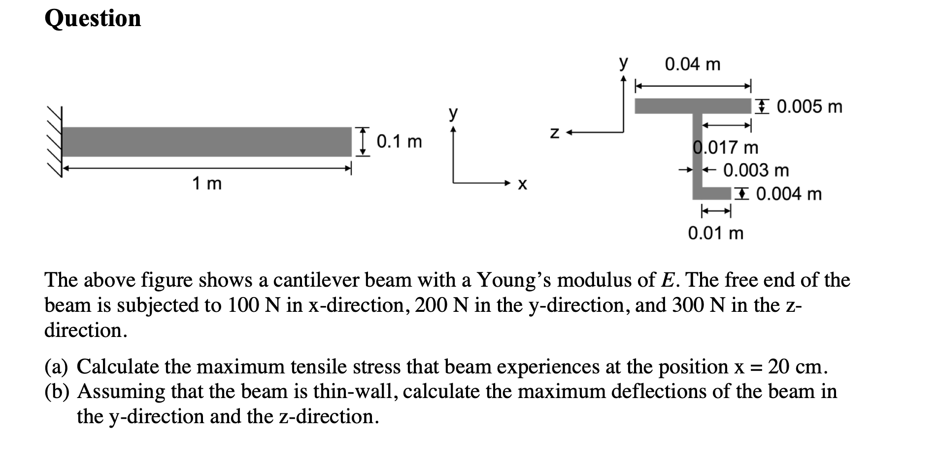Solved The above figure shows a cantilever beam with a | Chegg.com Solved The above figure shows a cantilever beam with a | Chegg.com