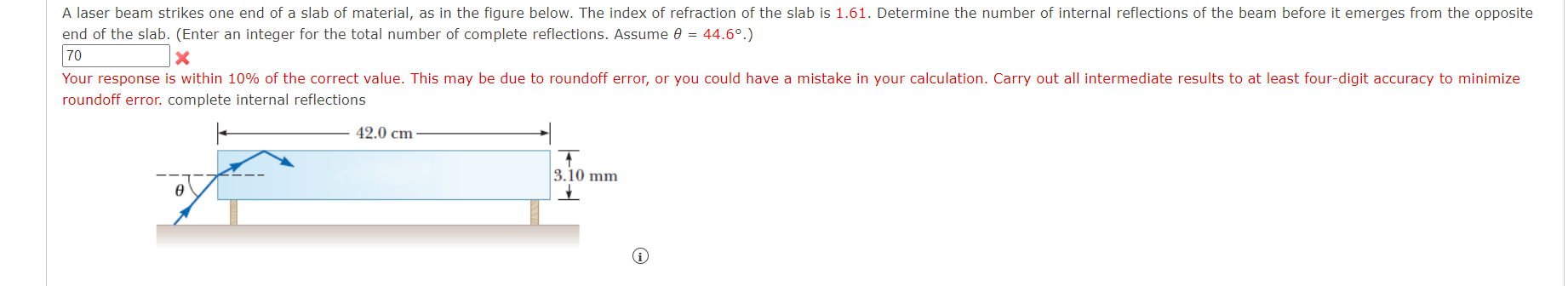 Solved A laser beam strikes one end of a slab of material, | Chegg.com