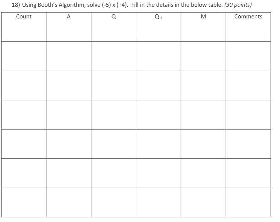 Solved Using Booth’s Algorithm, solve (-5) x (+4). Fill in | Chegg.com